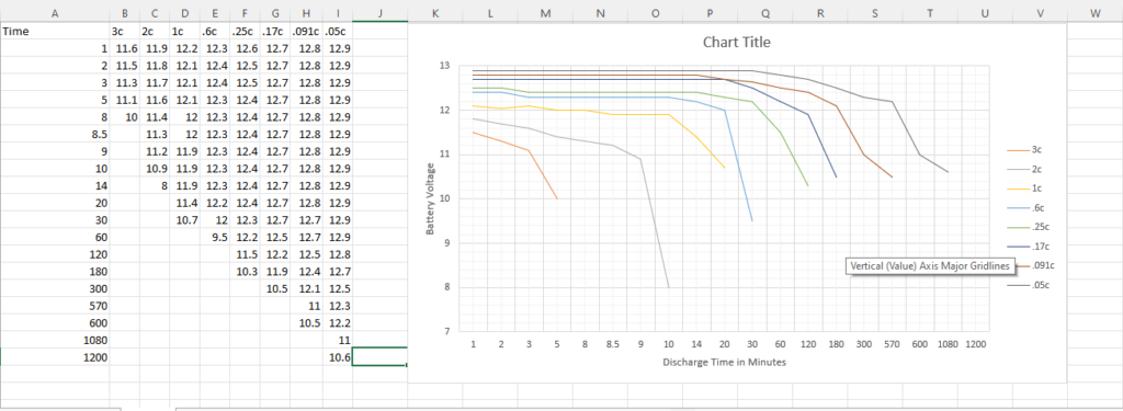 Exide Battery EP Plus Series (AGM VRLA) Discharge Pattern | Code Bank